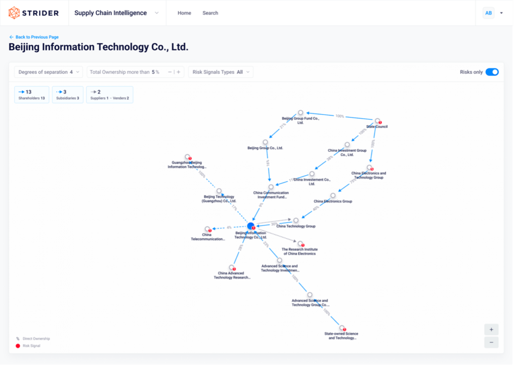 Leading Research Institute Safeguards Collaborations with Supply Chain ...